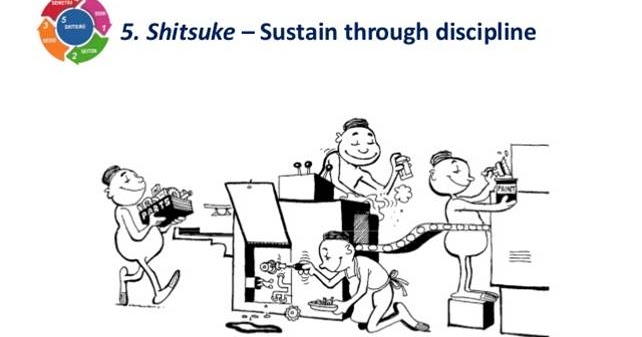 Blog Masa Kecil: Shitsuke