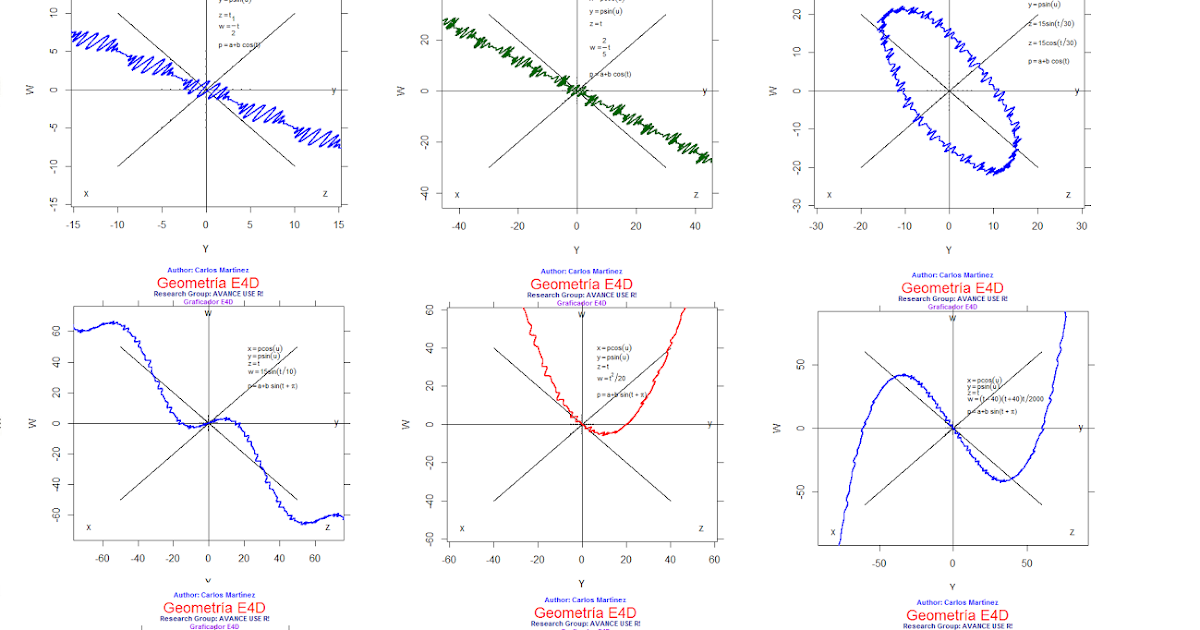 Geometría E4D: Curvas paramétricas 4D