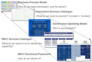INFORMATION ACTION: actionable ideas for evidence-based decision-making ...