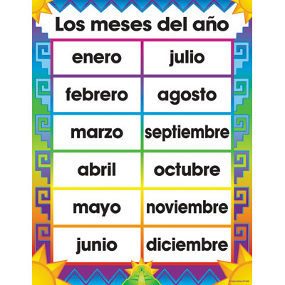 Cambiando Ideas sobre la Enseñanza del Español: Días de la semana ...