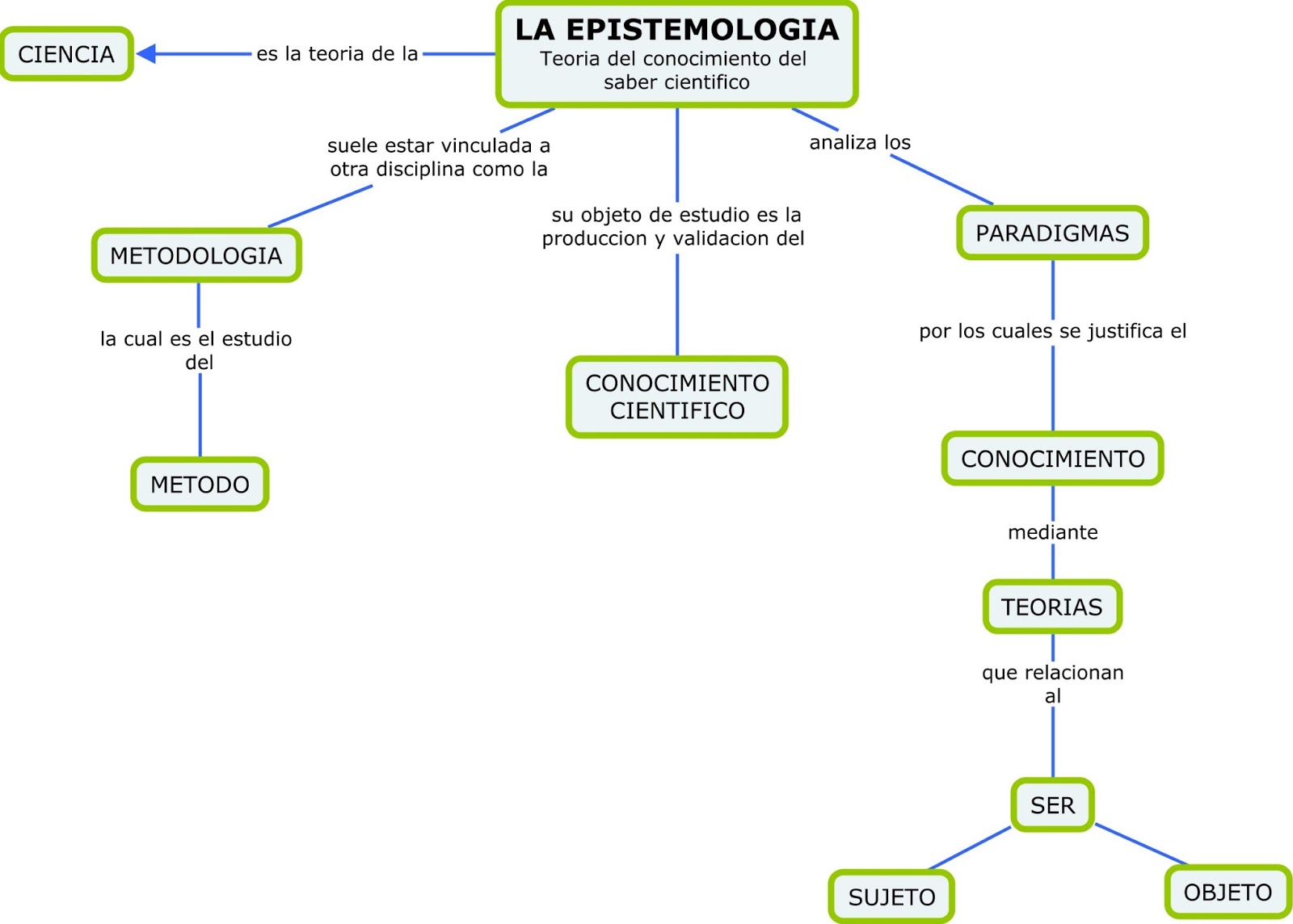 neidaepistemologia: abril 2013