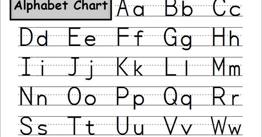 This and That: The three R's