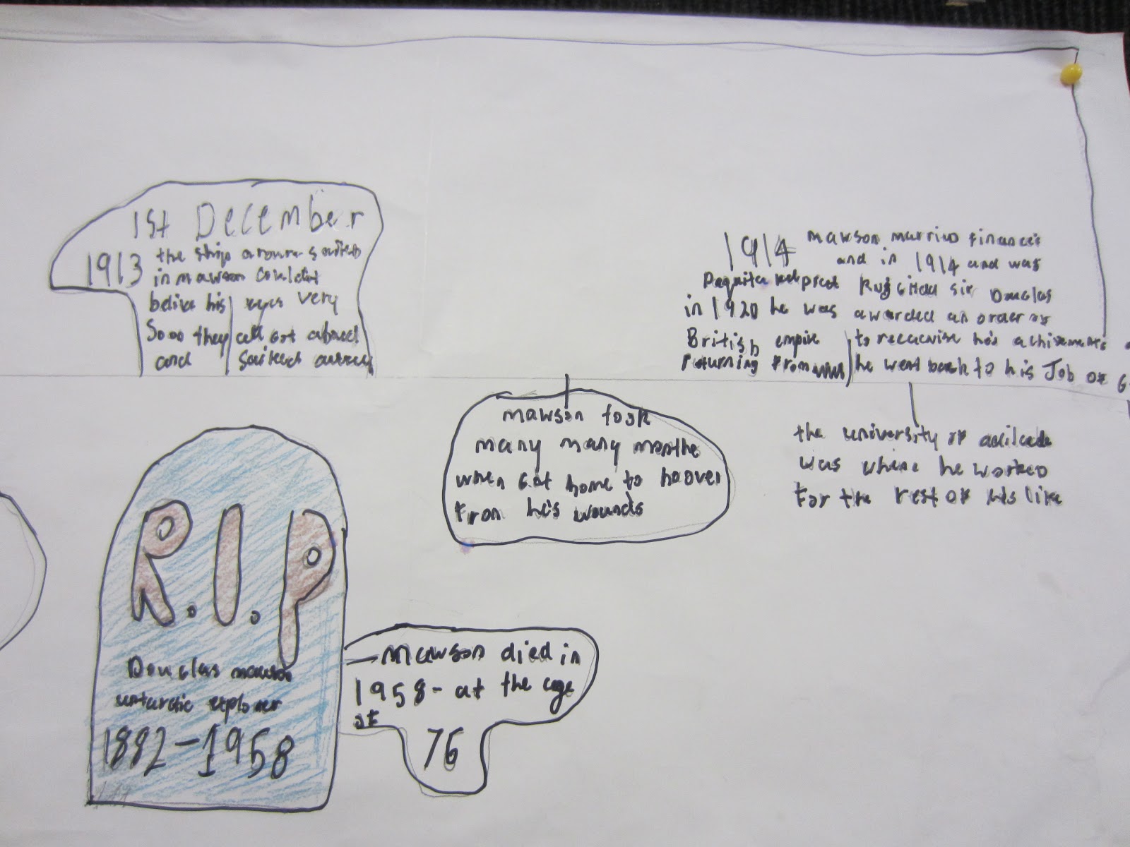 The Little Classroom Up the Back: The Great Historical Showbags