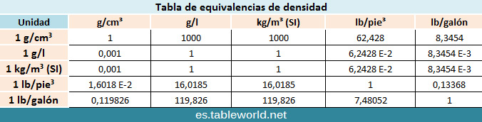 LABORATORIO QUÍMICA : DENSIDAD - Primer periodo