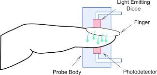 E-learning: werking saturatie meter - Acute Zorg Blog