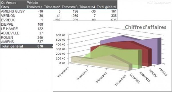 Savoir faire n. 2. Les différentes formes de graphique. Analysez un ...