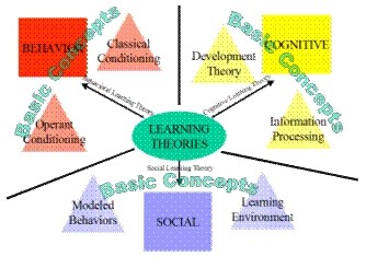 Coretan Syilga..: SOCIAL LEARNING THEORY