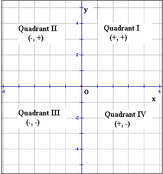 Honors Pre-Calculus A, 1st Hour, Winter 2015: Trigonometric Functions ...