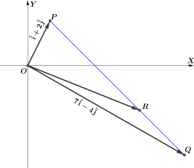 Position Vectors : Practice Problems