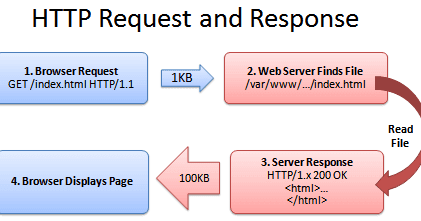 Python: Get Method untuk Web Scraping - Data Science