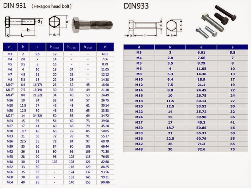 TIÊU CHUẨN DIN 931 - 933 ~ Quang Trien Group