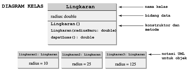 Algoritma, Struktur Data, dan Pemrograman: Bab 8. Java Teori dan Implementasi