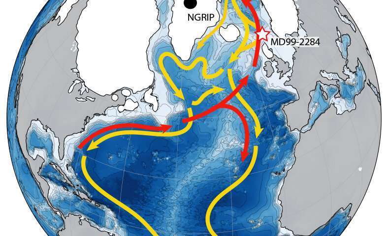 Giant “pipeline” in the ocean changes the climate of several countries