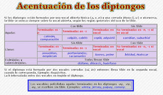 Collecta: Acentuación de diptongos y triptongos