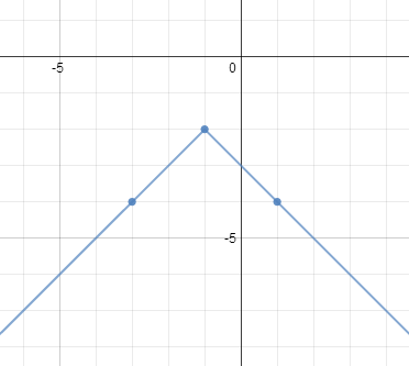 OpenAlgebra.com: Free Algebra Study Guide & Video Tutorials: Graphing Functions using ...
