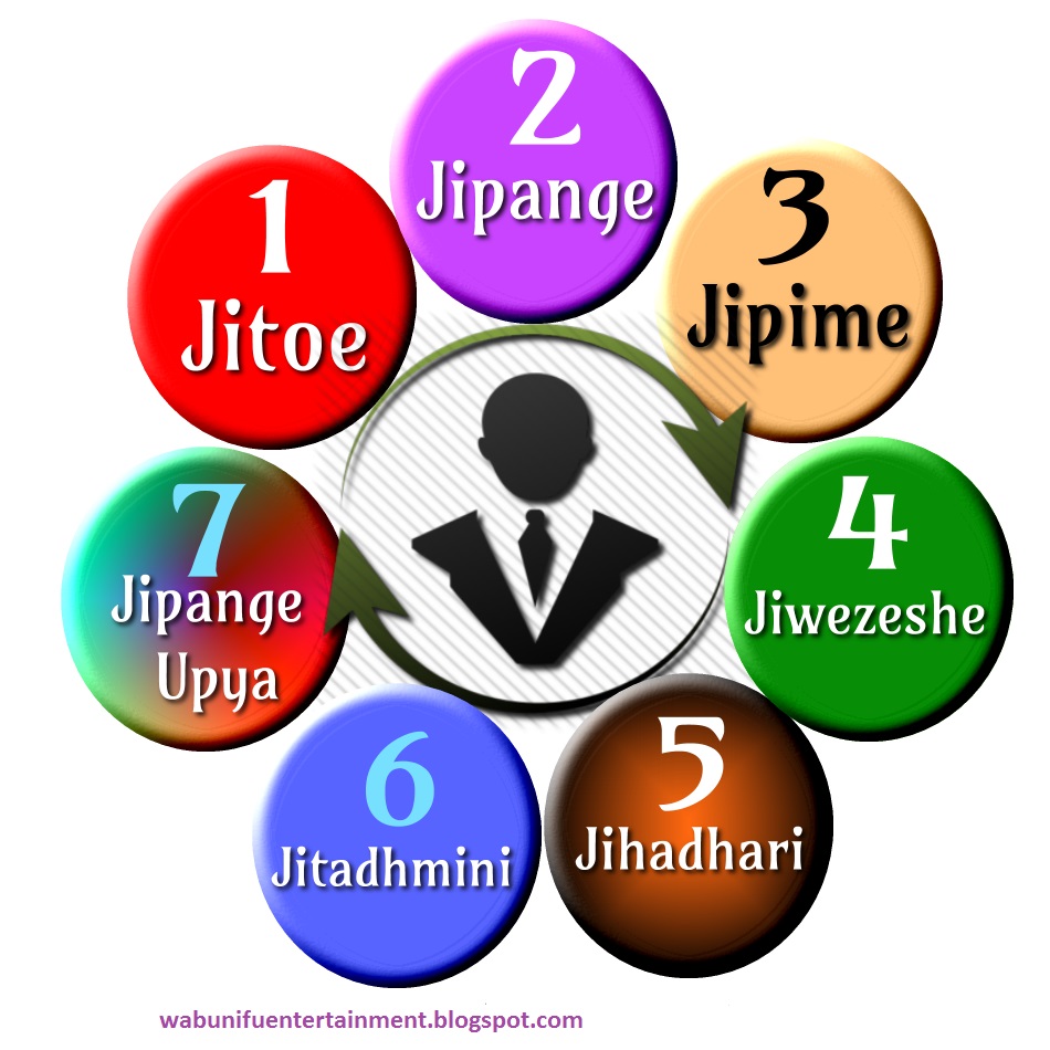 Wabunifu Blog: JINSI YA KUANDAA MPANGO BIASHARA (BUSINESS PLAN) ULIO ...