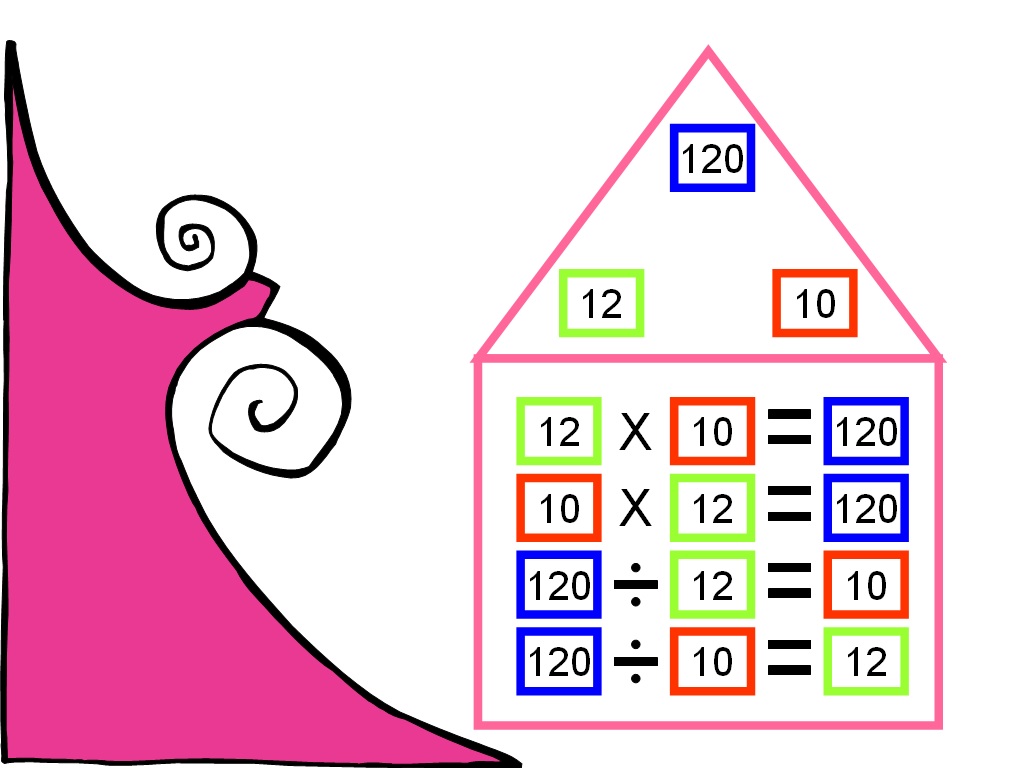 Student Survive 2 Thrive: Math Family Facts – Multiply and Divide by 12