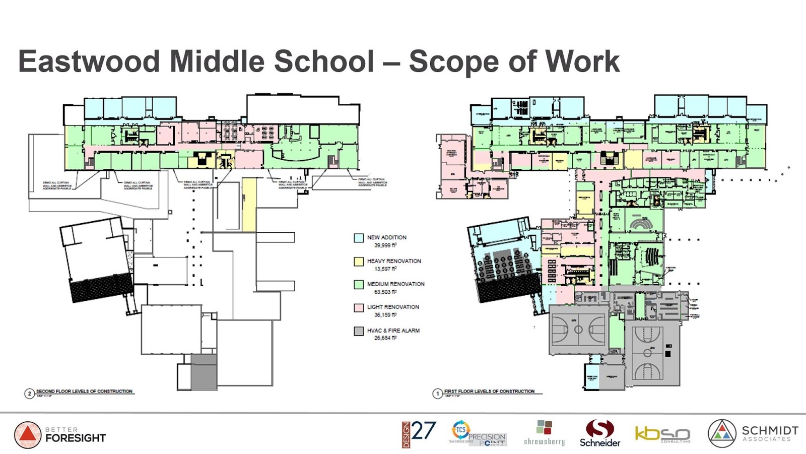 Phase IIa Progress Update - August 2018 - MSD Washington Township