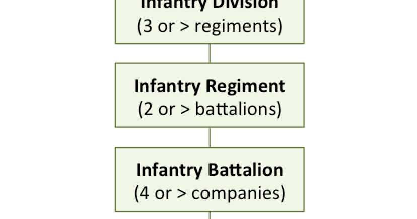 Tangled Roots and Trees: Understanding the U.S. Army World War II ...