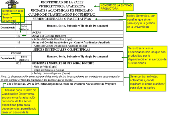 TECNIFICAS DE ARCHIVISTAS : FORMATOS DE TRD Y TVD