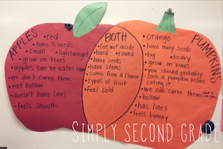 Simply Second Grade: Our Pumpkin Fun!