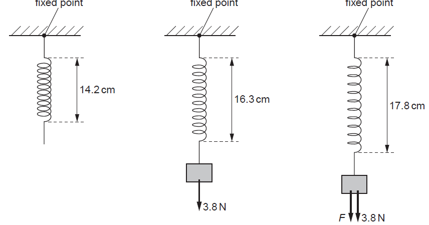 Physics 9702 Doubts | Help Page 2 | Physics Reference