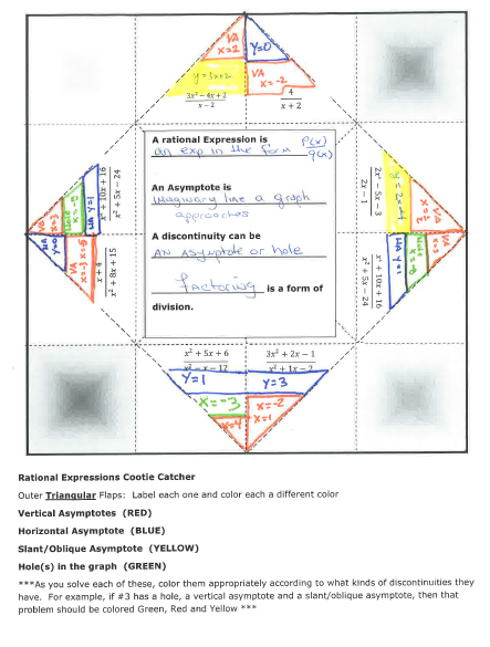 Planting ideas: 2014