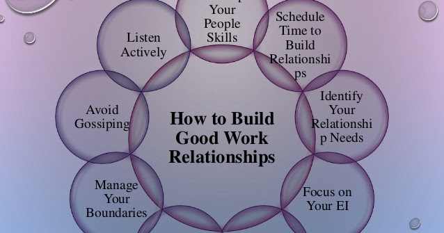 The SMART Leader's Digest: Building Good Work Relationships