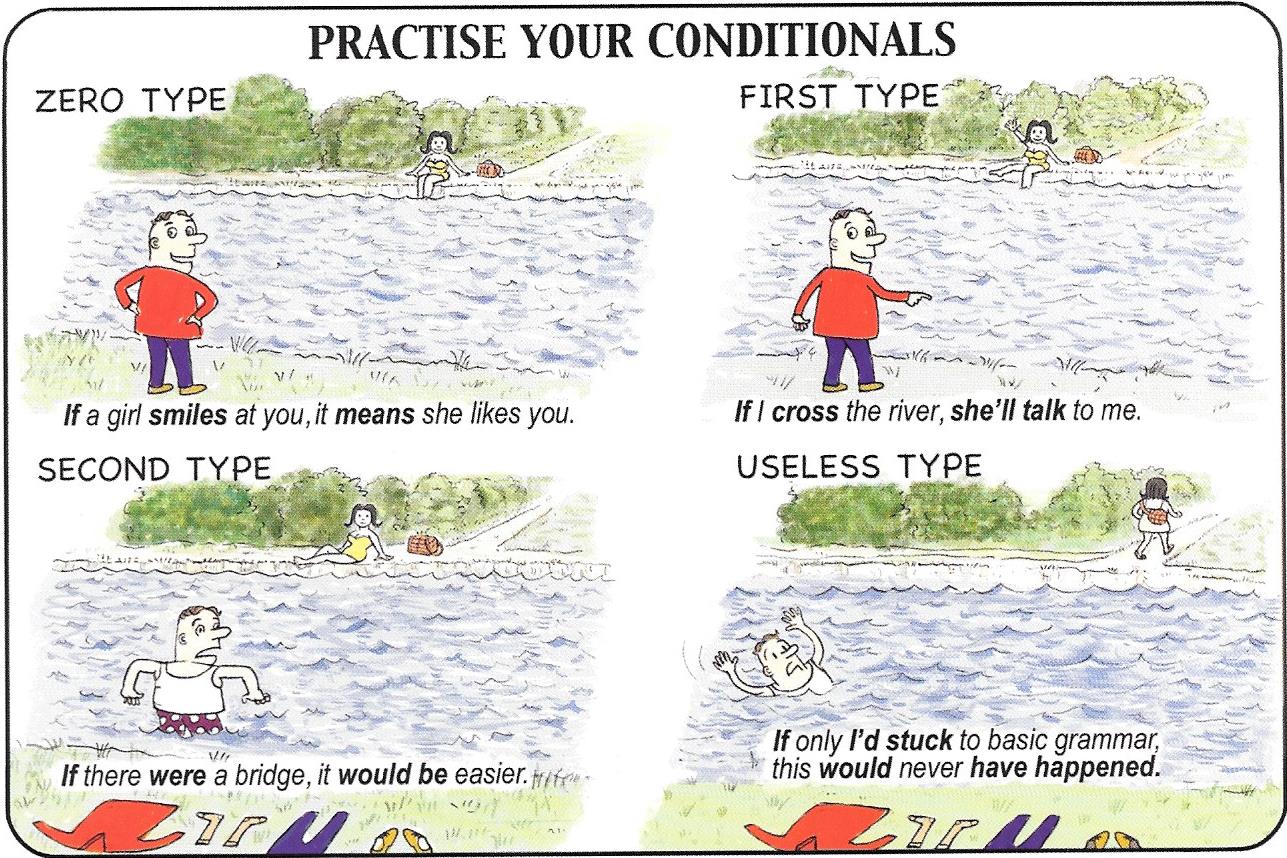 Good@English: Conditional sentences (repost)