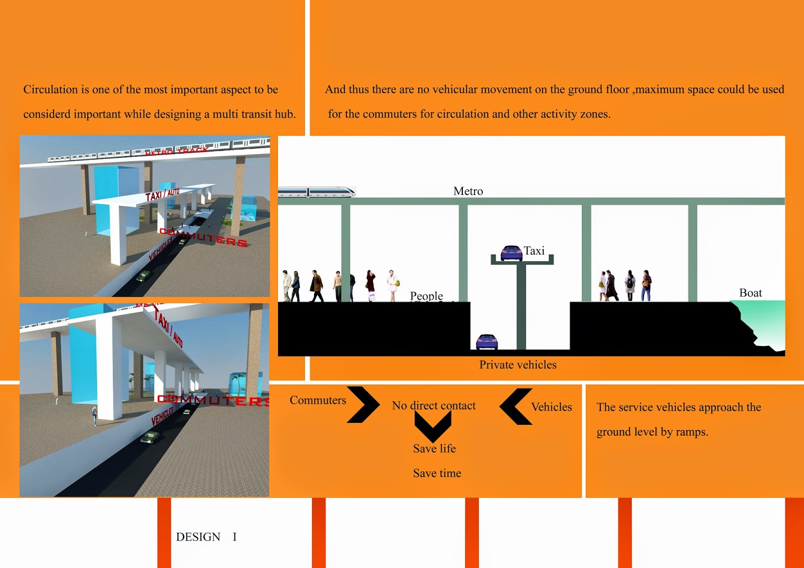 A MULTI TRANSIT HUB - thesis project