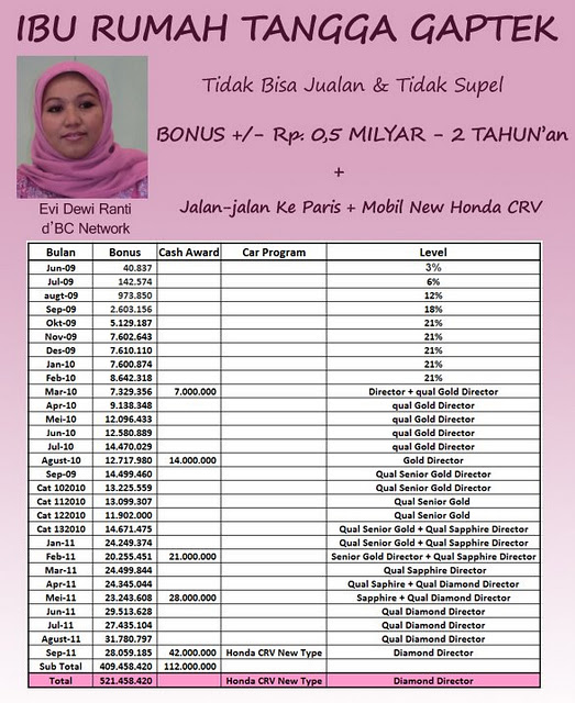 all about korean lover: Apakah Produk Oriflame Mahal??? all about korean lover: Apakah Produk Oriflame Mahal???