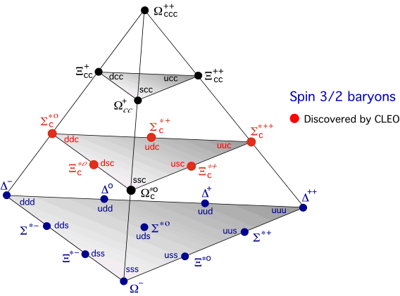 Baryons | The Ultimate Curiosity