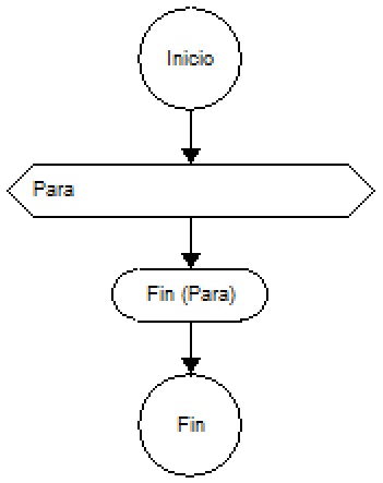 PROGRAMACIÓN: DFD