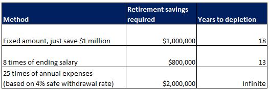 Max | Achieving Financial Independence: How much do you need to retire ...