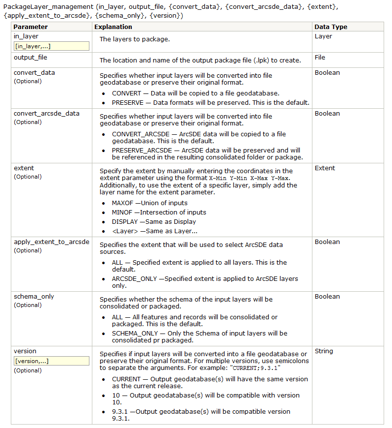 Another GIS Blog: Create a Layer Package