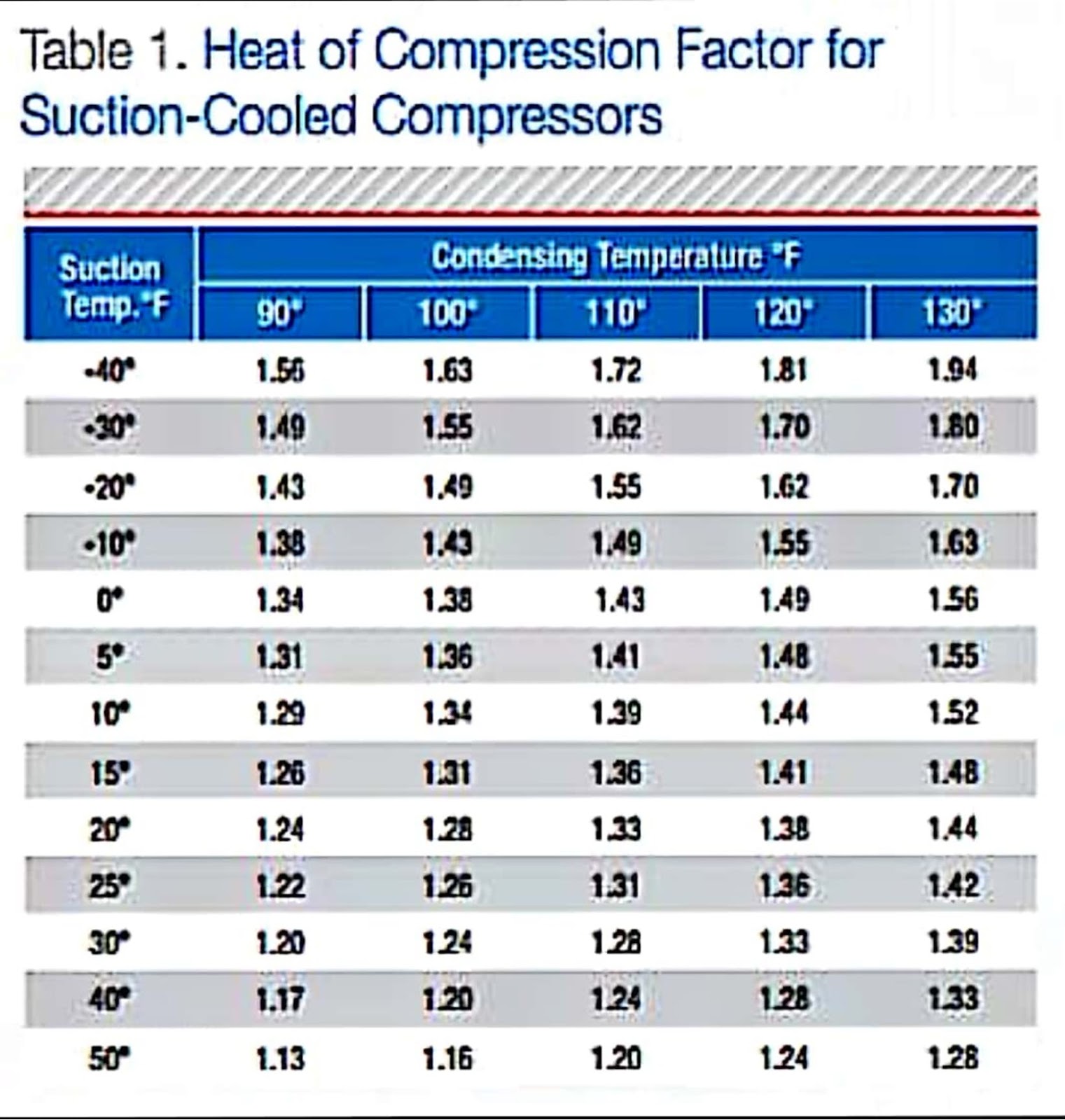 مكثف تبريد الهواء القياس والاختيار Air-Cooled Condenser Sizing & Selection