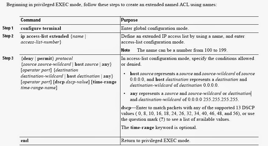 Tutorial,programming and anything......By Alzuhe: IP Access Control List Security