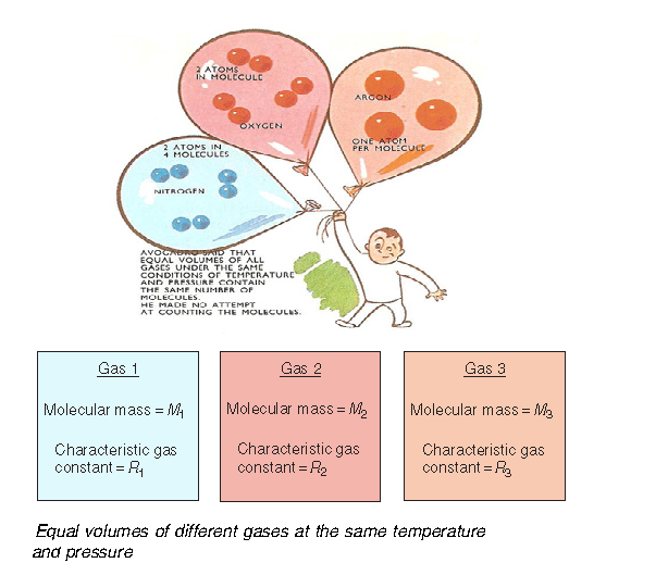 An Introduction to Gas Laws , Expansion and compression of gases