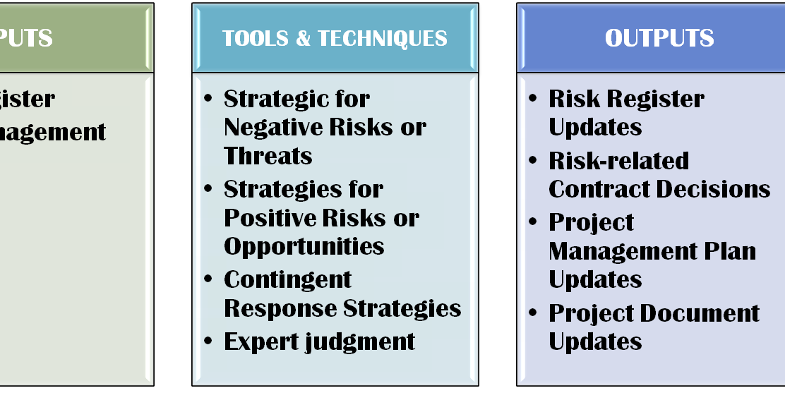 Al's Journal: Risk Response Strategy