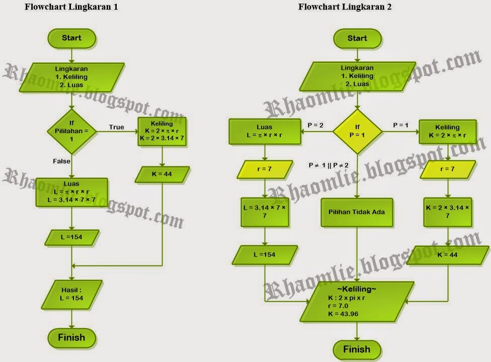 Kuis 1 Praktikum Agoritma dan Struktur Data 20142 (kelas D, F dan G ...