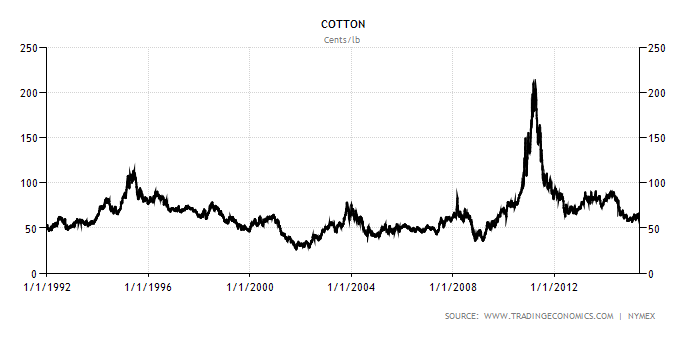 The Sitch on Fitch: All About Style! | The Cotton-Polyester Rendezvous...