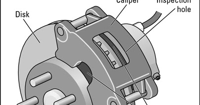 Fungsi dan penukaran Brake Disc dan Brake Pad pada kenderaan | ABSORBER ...