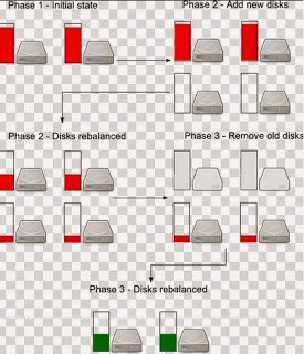 Erman Arslan's Oracle Blog: Exadata/ACFS -- ASM Resilvering vs ASM ...