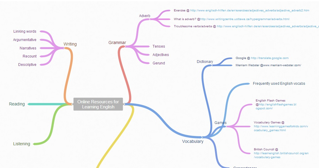 Main Maping In Teaching Language