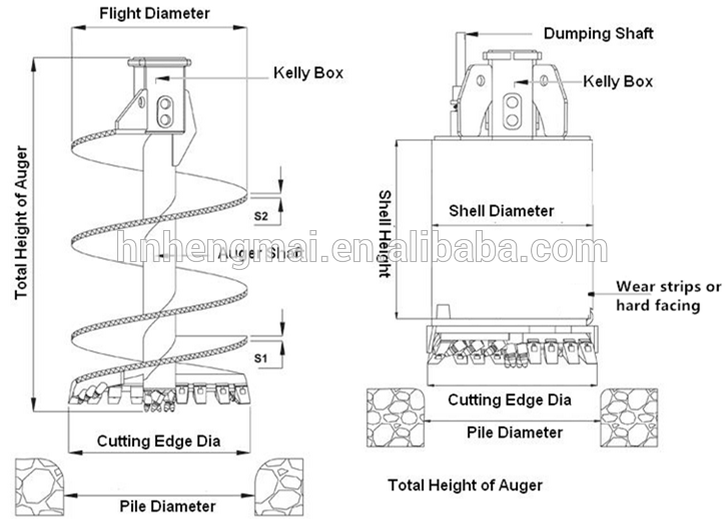 Hunan HM Machinery Co.,Ltd.: Roller Bits Core barrel For Bauer Rotary ...