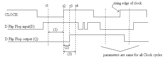 Tech Blog on Digital Logic Design inside FPGA's!: Digital Design FAQ's.