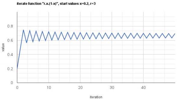 Random Stuff: Analysis & Implementation of Mandelbrot Sets and Julia Fractals on Raspberry Pi ...