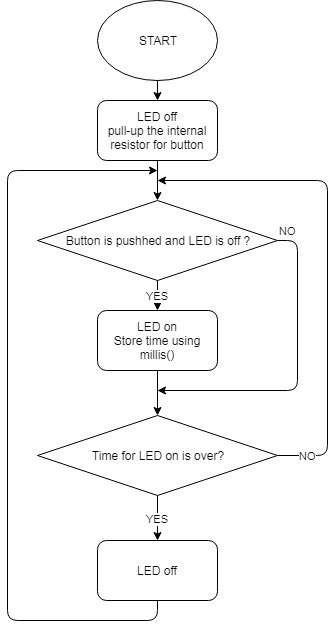 GitHub - tehniq3/delay: it use millis() function not delay - https://nicuflorica.blogspot.com ...