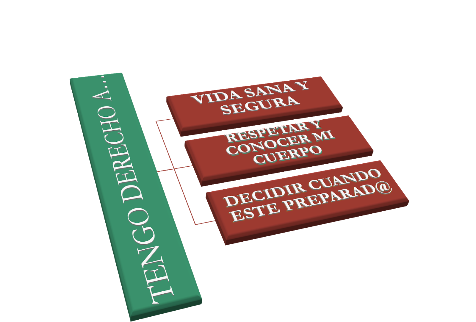 Derechos Humanos En La Ni ez Y La Adolescencia Grafico