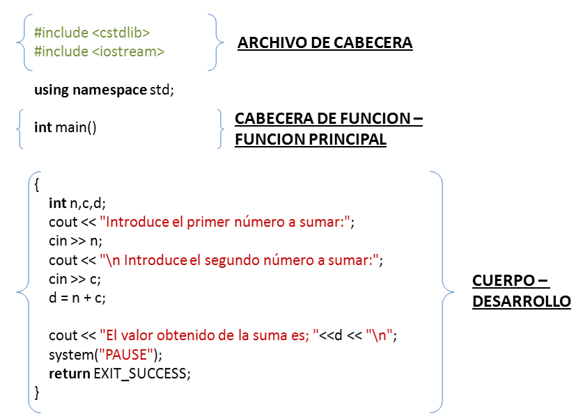 Lenguajes de Programación I: Estructura C++